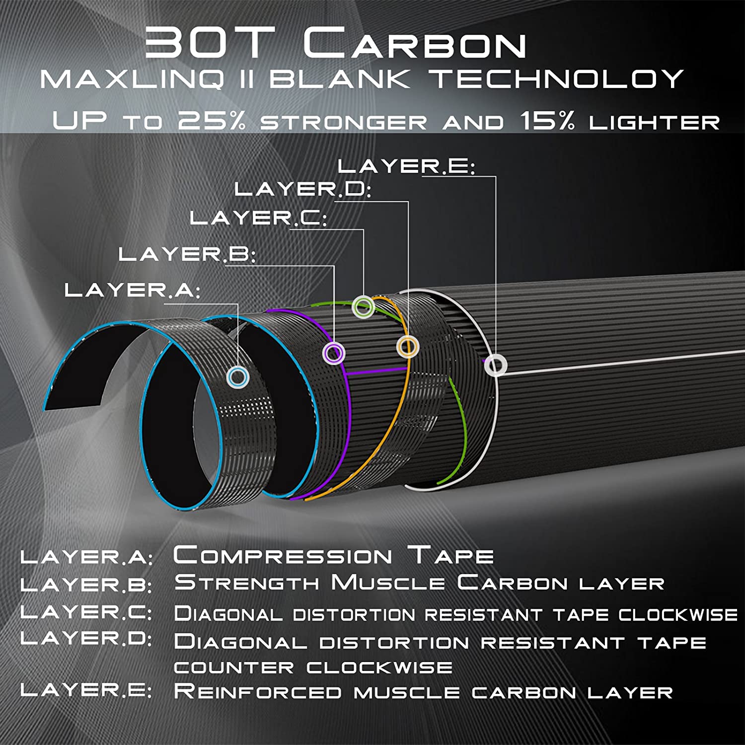 Maxcatch Fly Rod Review | A Personal Observation